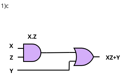 Logic Gates | Visual Paradigm User-Contributed Diagrams / Designs